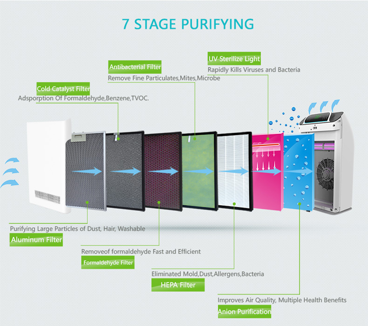 Smart Electrostatic Housing Air Purifiers With Hepa Filter.