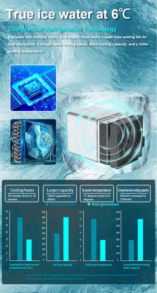 Experience Refreshing Hydration with an RO Ice Water Drinking Machine